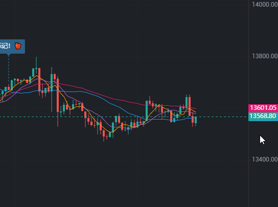 鼠标拖动bug · Issue #176 · klinecharts/KLineChart · GitHub