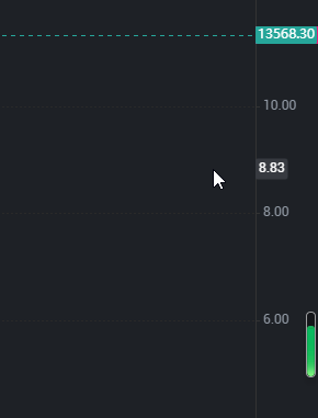 鼠标拖动bug · Issue #176 · klinecharts/KLineChart · GitHub