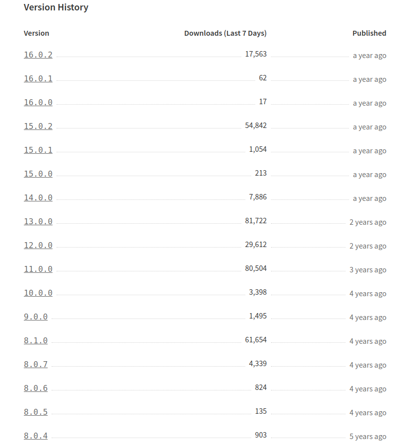 Cannot Load V16 0 1 · Issue 332 · Jaydenseric Graphql Upload · Github