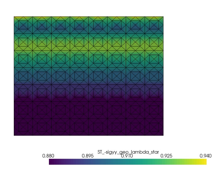 hide internal edges of quadratic cells like ParaView · Issue #867 · pyvista/pyvista · GitHub
