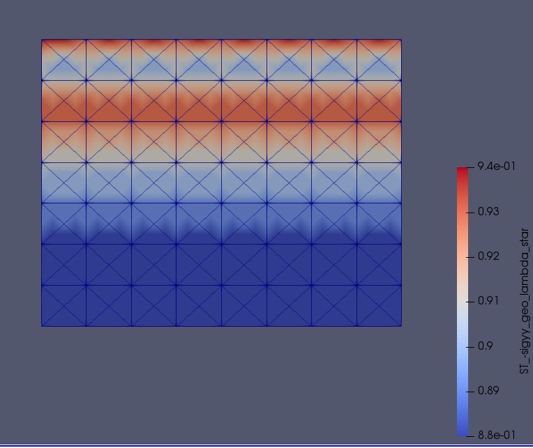 hide internal edges of quadratic cells like ParaView · Issue #867 · pyvista/pyvista · GitHub