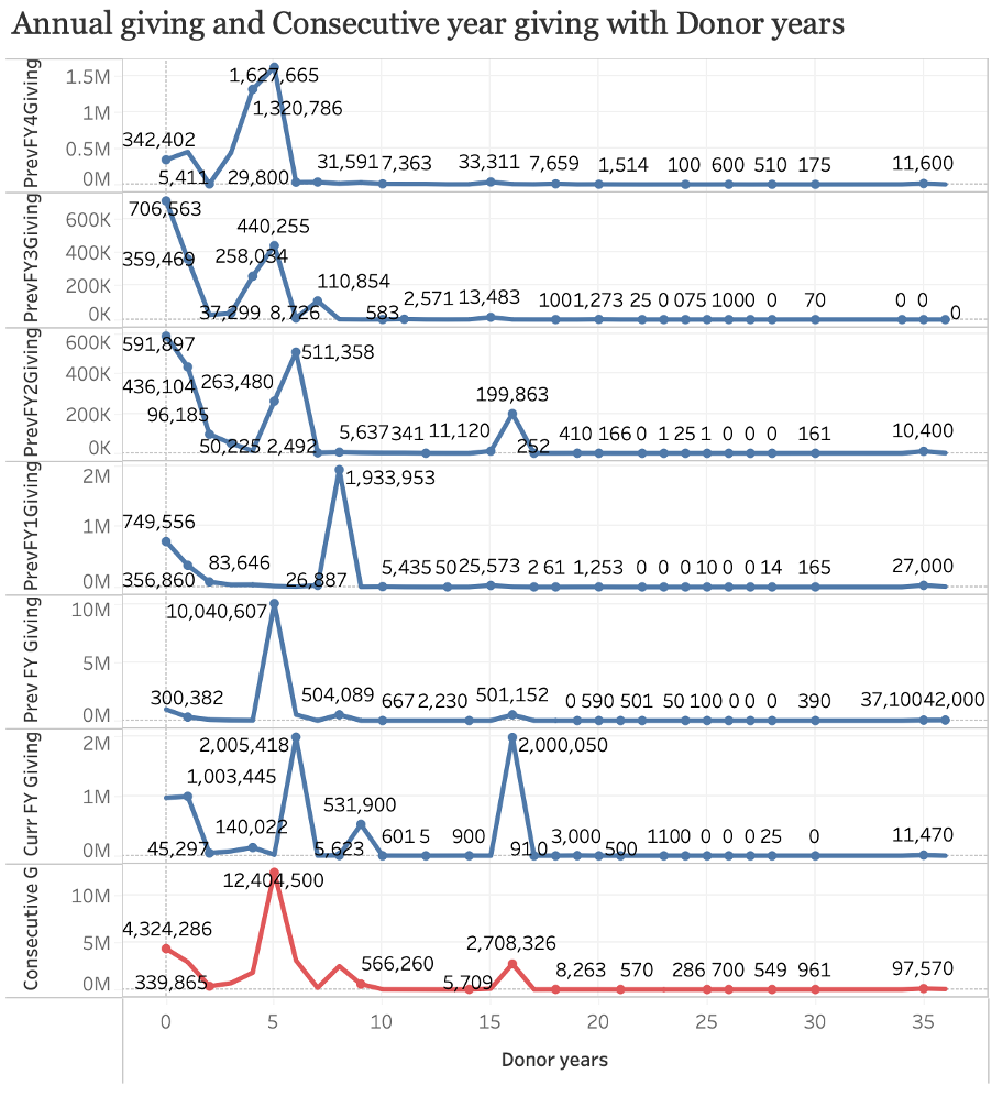 GitHub - dcw8161/Redcross-Donor-Analysis-Using-Python-R-and-Azure-ML