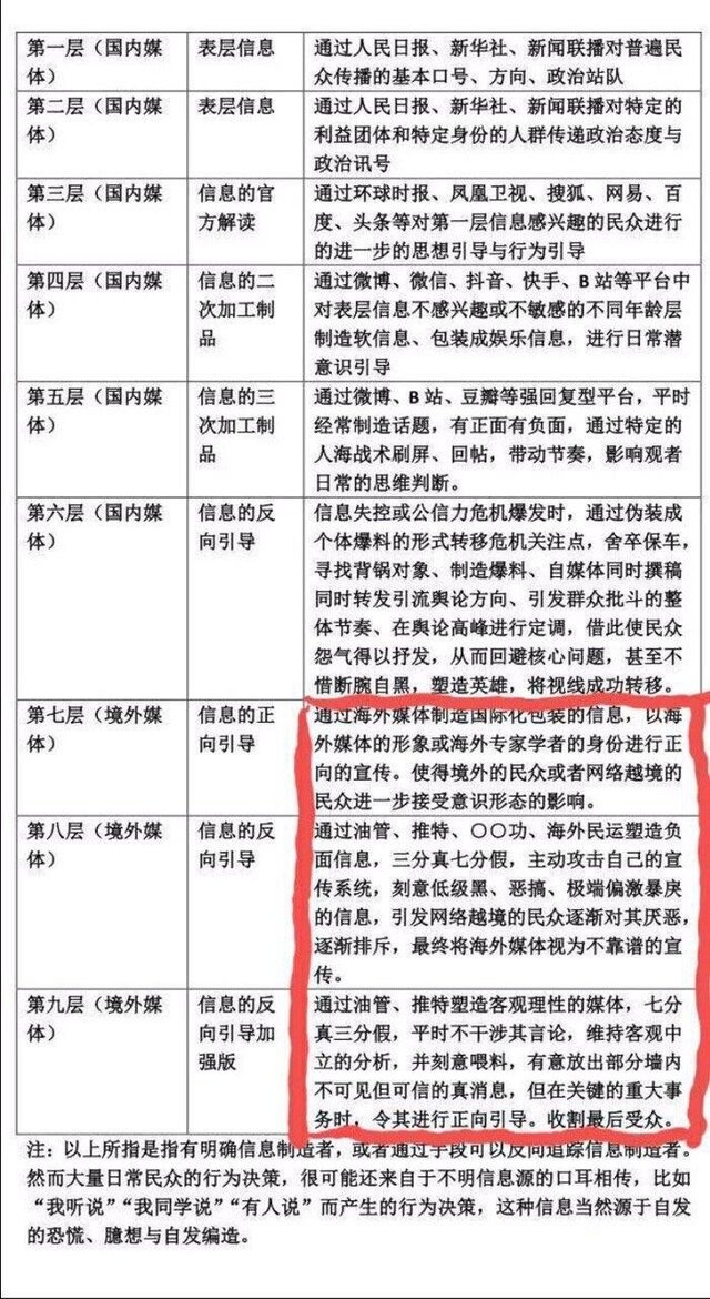 如何提升认知能力？ · Issue #53 · zmike1993/hello-world · GitHub