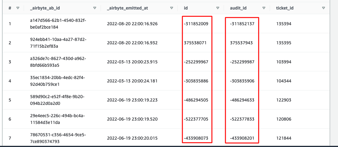 Source Mysql Destination S3 Parquet Support Negative Ids Integers For Mysql Source To Aws 