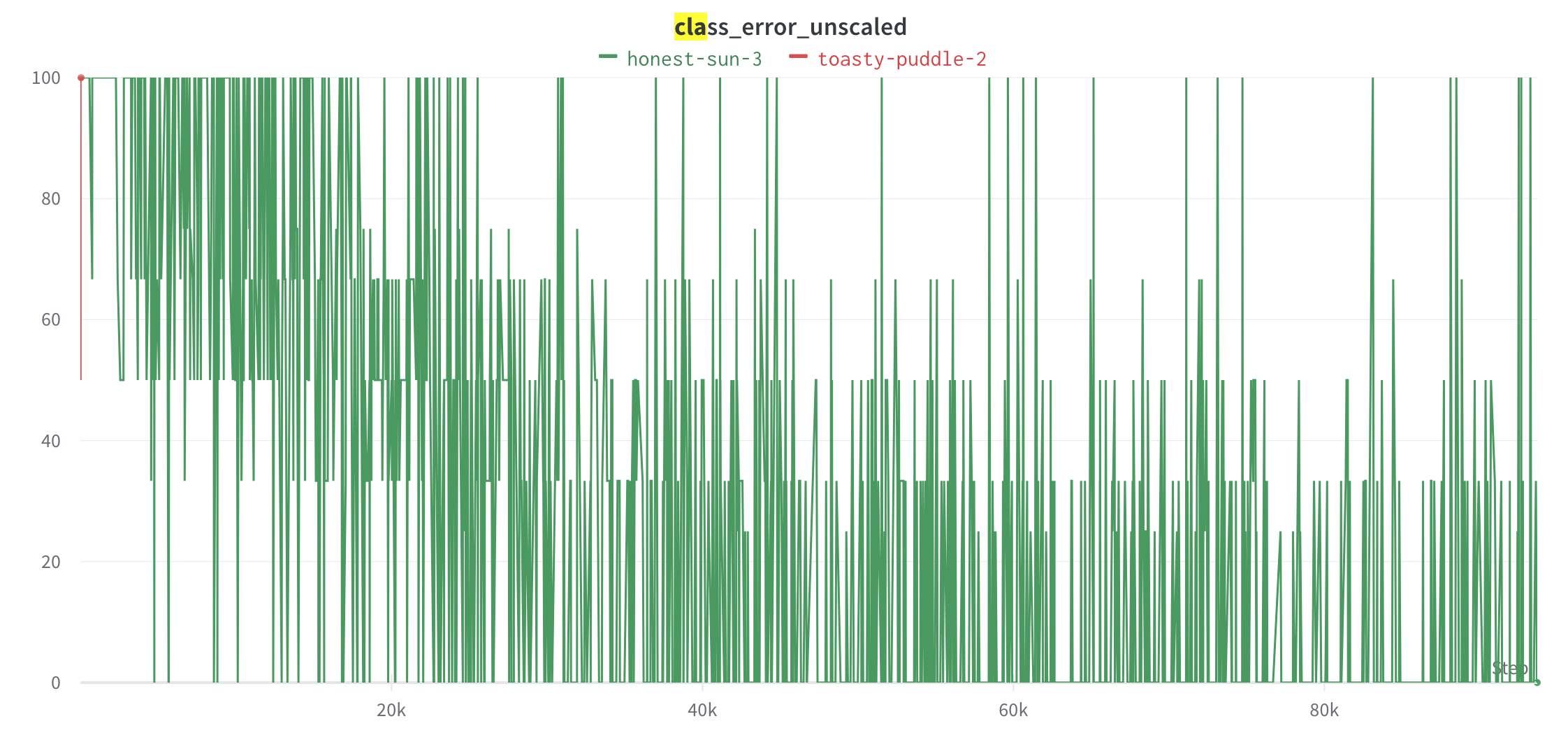 Class Error Problem · Issue #26 · orrzohar/PROB · GitHub