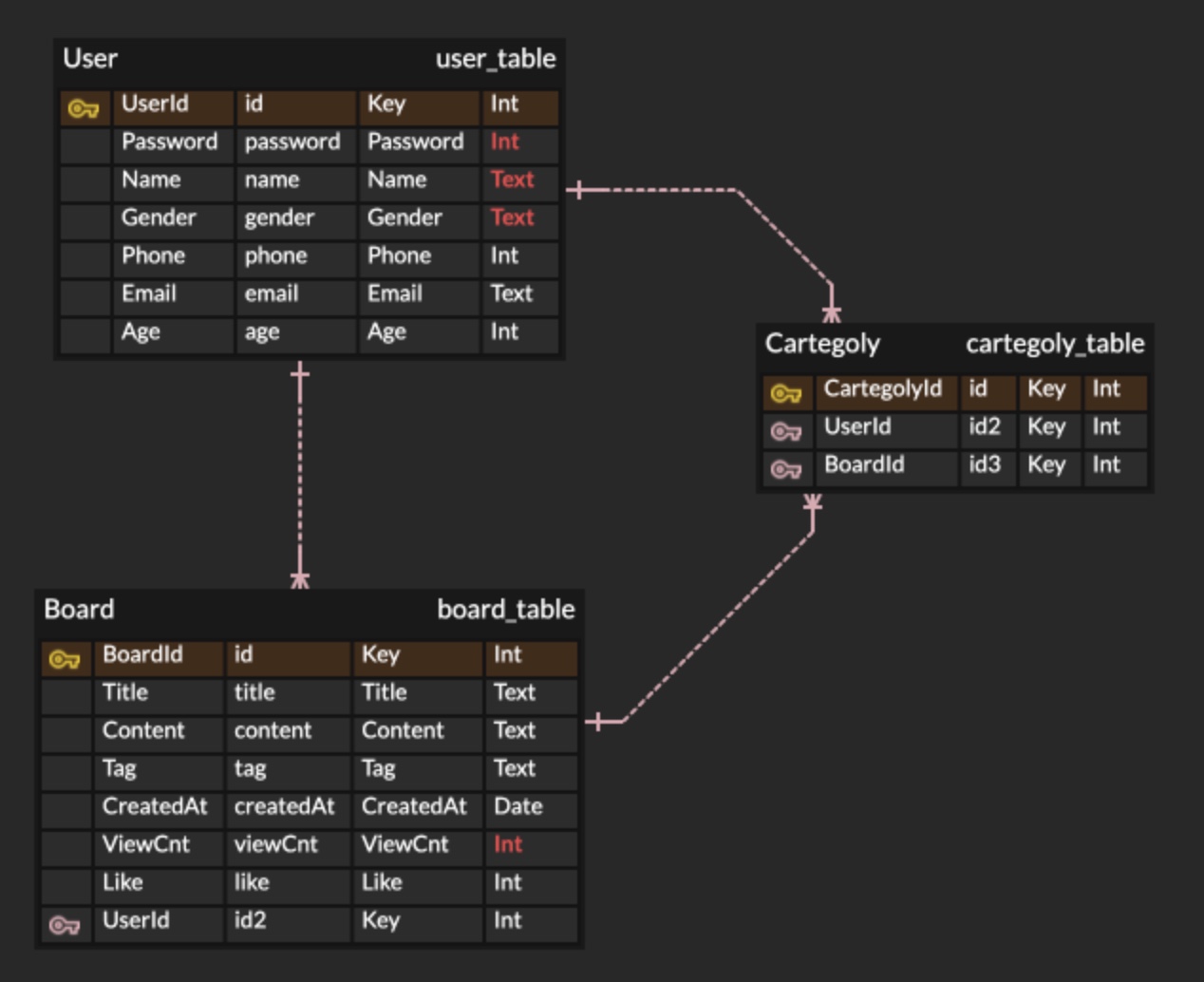 GitHub - gyuminv2/da-moim: 제 1회 소다제 앱 개발 해커톤 대회