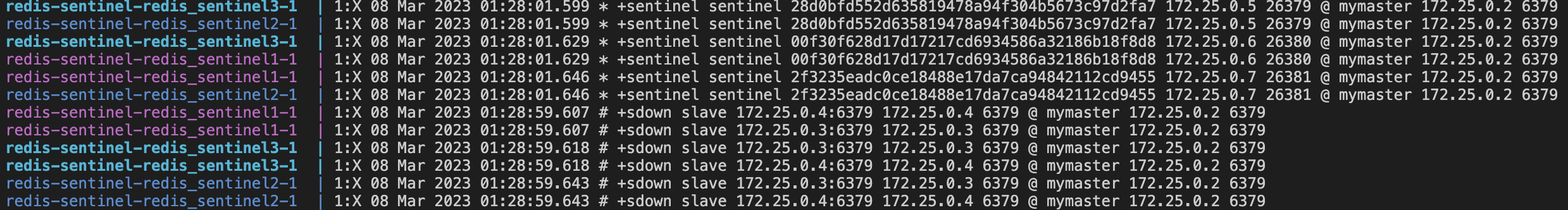 [bitnami Redis] Use Docker Compose Up Redis Sentinel Port Is Wrong · Issue 26368 · Bitnami