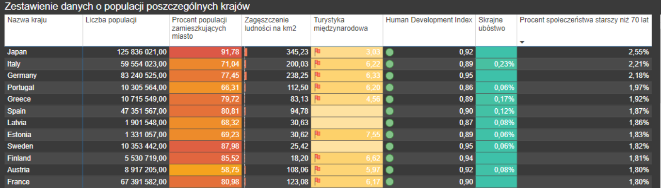 Wizualizacja danych w programie PowerBI - agsosin/Projekt_WSEI GitHub Wiki
