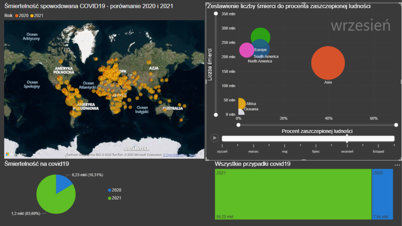 Wizualizacja Danych W Programie Powerbi Agsosin Projekt Wsei Github Wiki