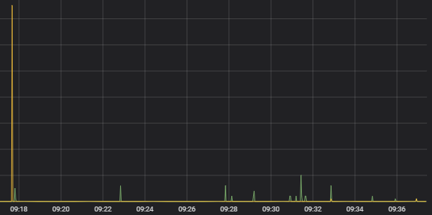 Timestamp Issues · Issue 18210 · Grafanagrafana · Github 
