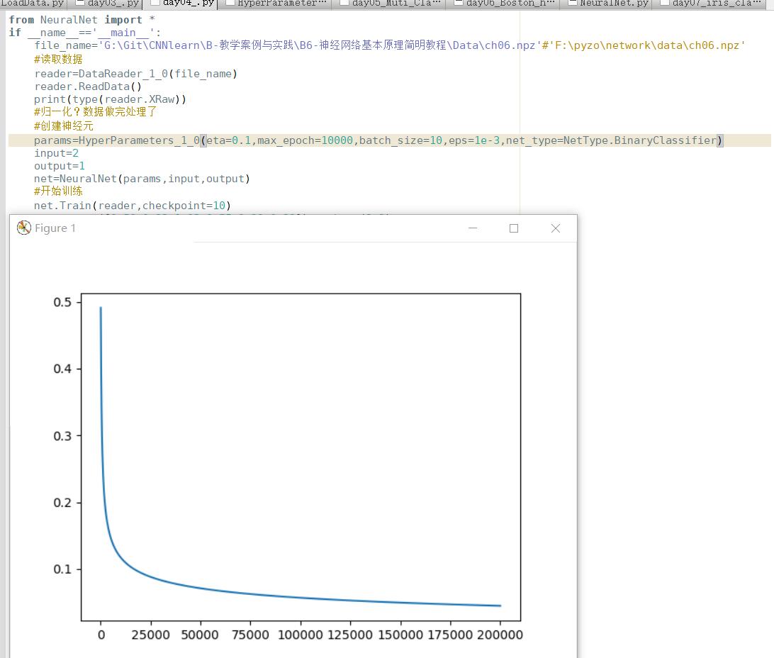 分类问题的损失函数 · Issue #308 · microsoft/ai-edu · GitHub