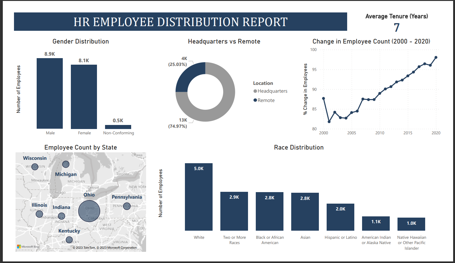GitHub - Yunmaa/HR-Employee-Data-Analysis