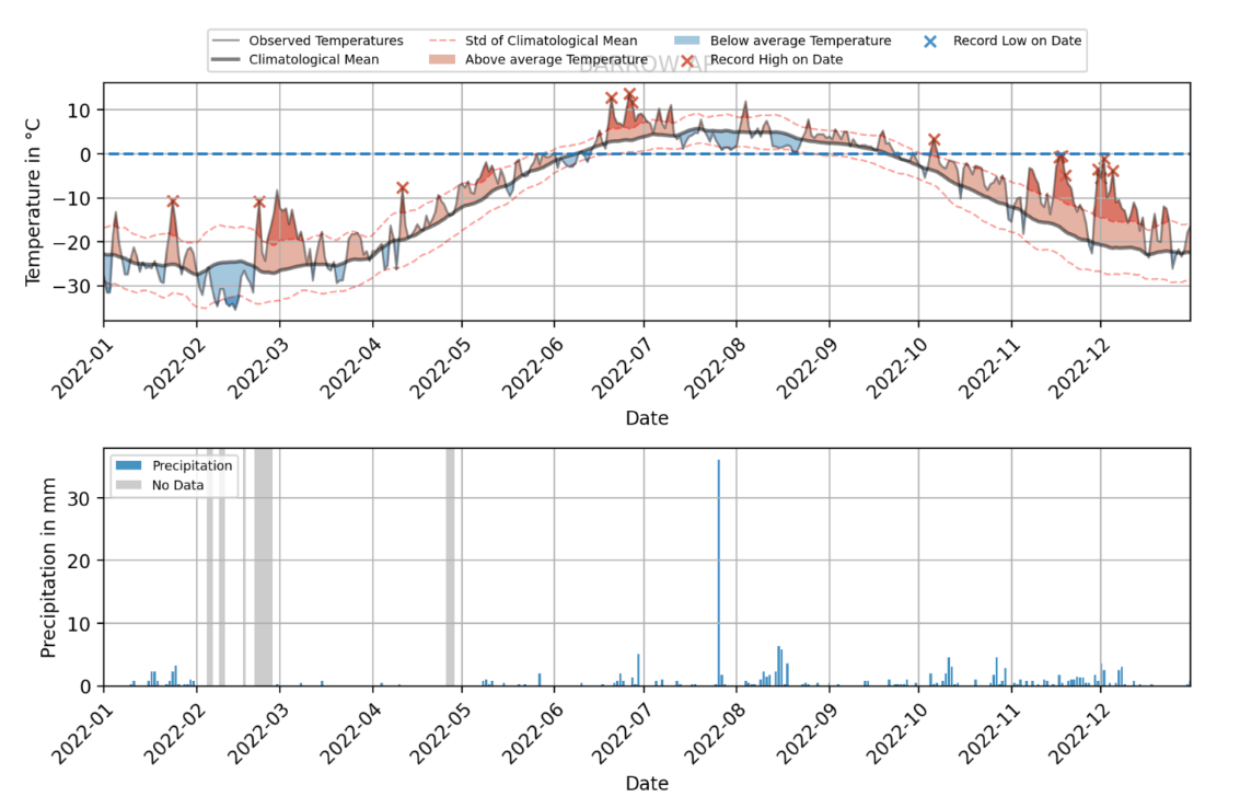 GitHub - initze/noaaplotter_streamlit: streamlit app utilizing the ...