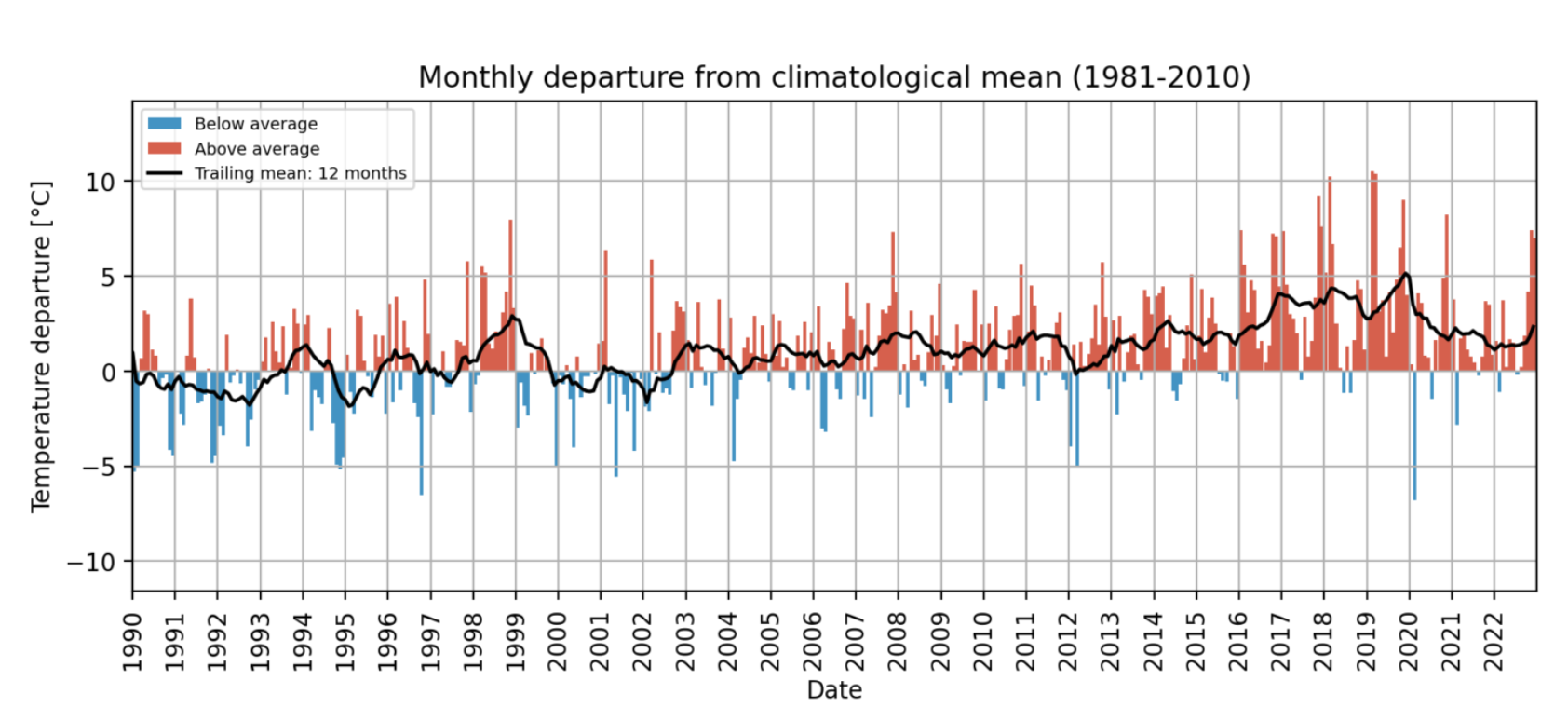 GitHub - initze/noaaplotter_streamlit: streamlit app utilizing the ...