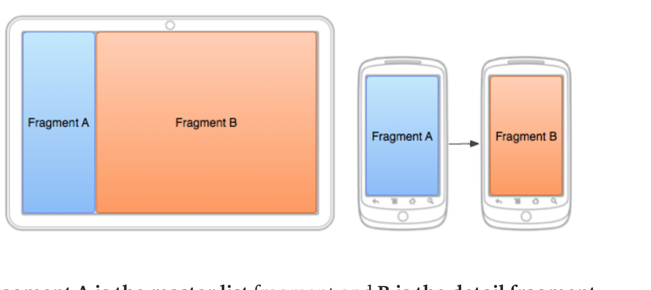 Different layout for phone and tablet with one codebase · Issue #55039 ...