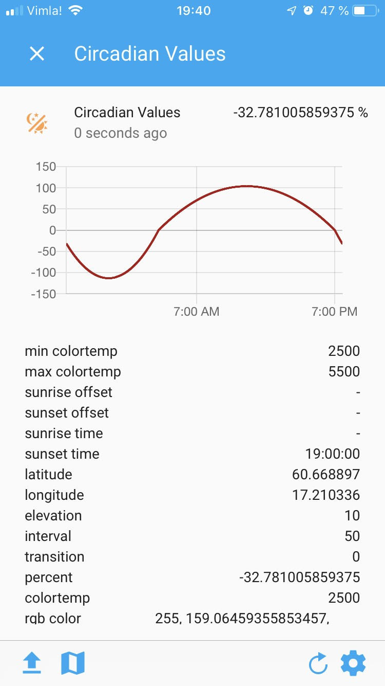 Negative brightness values · Issue #25 · claytonjn/hass-circadian ...