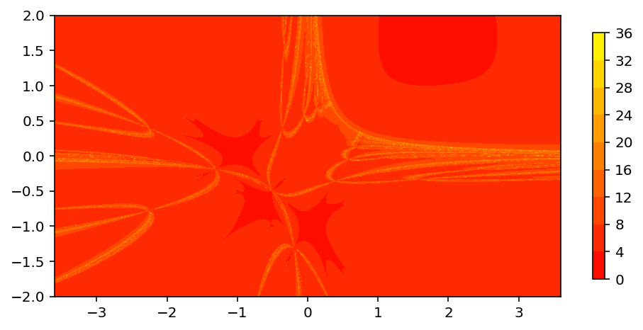 GitHub - jessegrabowski/AsearaNumericalOptimization: Implementation of iterative optimizers in ...