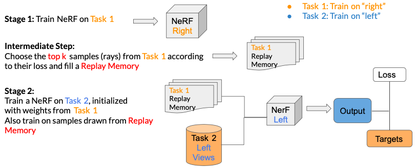 GitHub - sreesai1412/NeRF-CL: Continual Learning for Neral Radiance ...