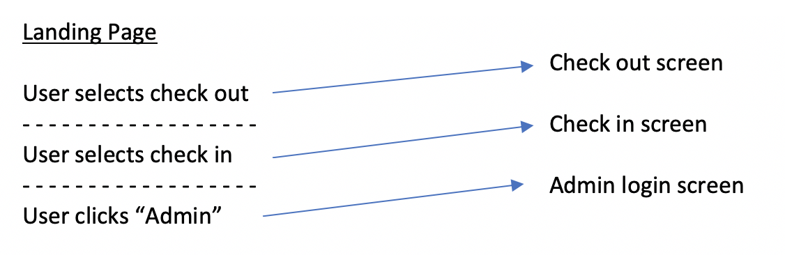 capstone-1-wireframes.md · GitHub