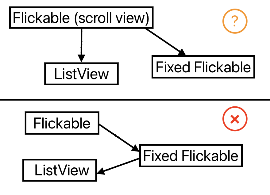 Shift+Mouse Scroll for horizontal scrolling doesn't work in Mixer on Linux and Windows · Issue ...