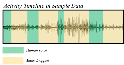 Github Arianazg Graphical User Interface For Automatic Separation Of