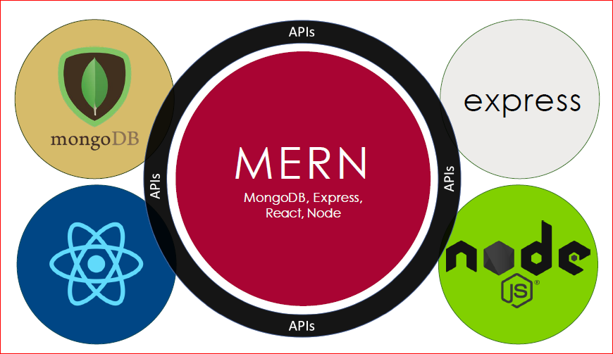 GitHub - IvanFernandezGracia/MIT-Desarrollo-Full-Stack-MERN-21-06: MIT xPro’s Professional ...