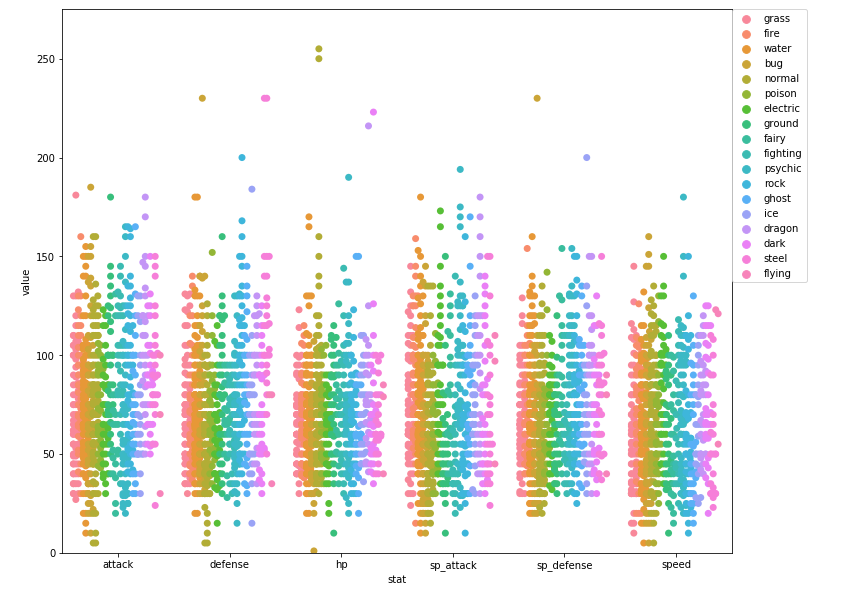 GitHub - Jihaiku/Pokemon-Data-Analysis: I go over a kaggle dataset that ...