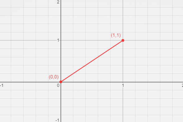 A question about drawing a line between points · Issue #58 · Nigecat ...