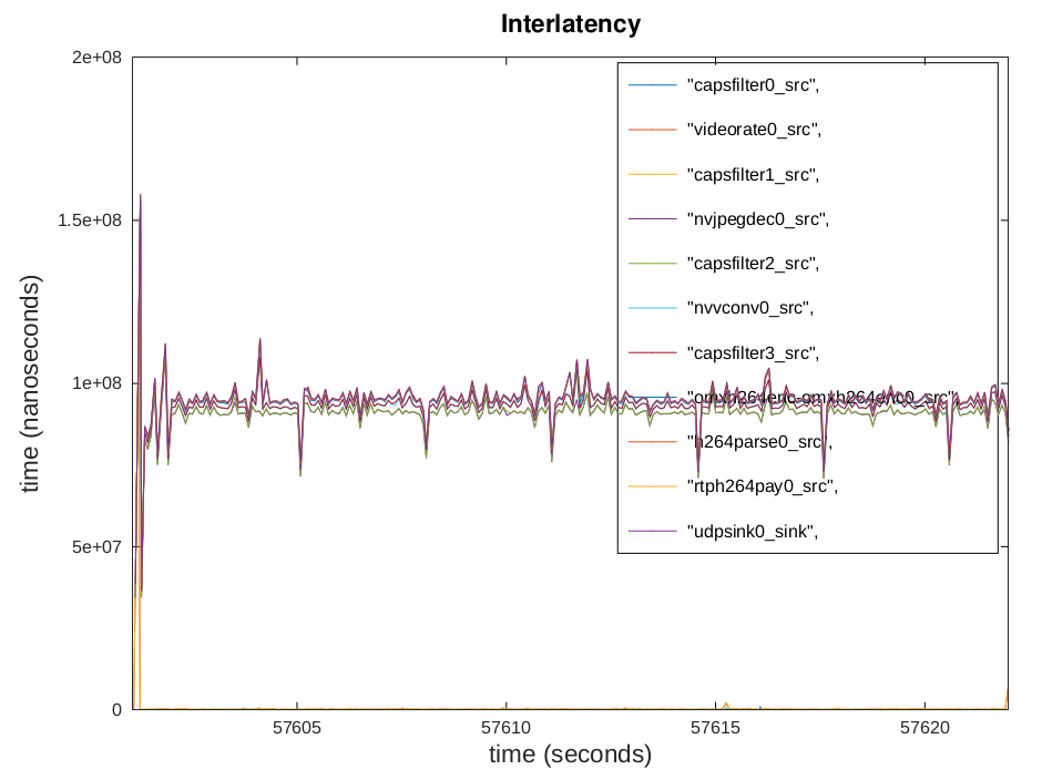 how to understand the interlantecy plot · Issue #86 · RidgeRun/gst-shark · GitHub