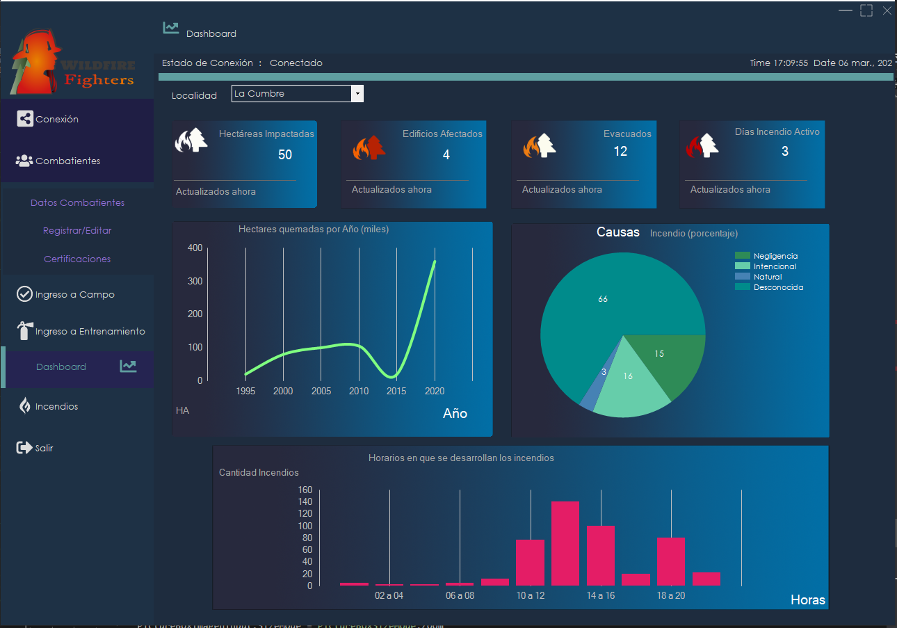 GitHub - aml2507/WildfireFighters: Software creado para combatientes de ...
