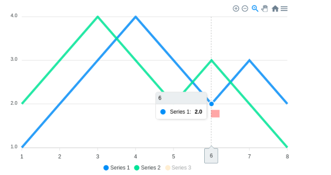 The shared tooltip for multiple series does not work correctly when ...
