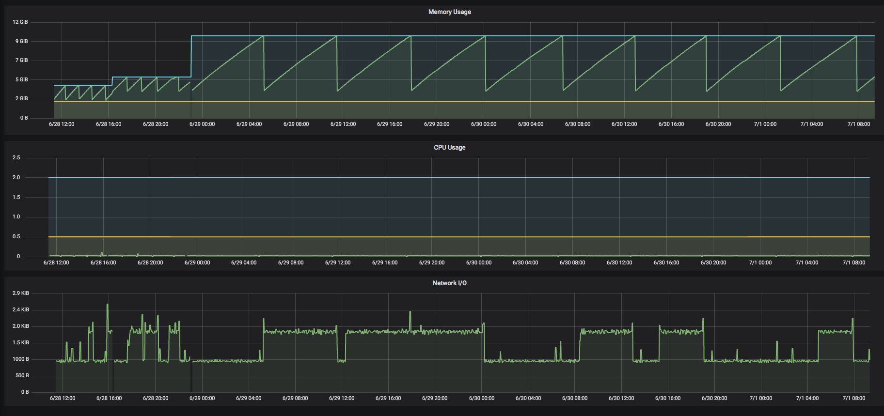 Elasticsearch 7.1.1 (+security) memory leak · Issue #218 · elastic/helm-charts · GitHub