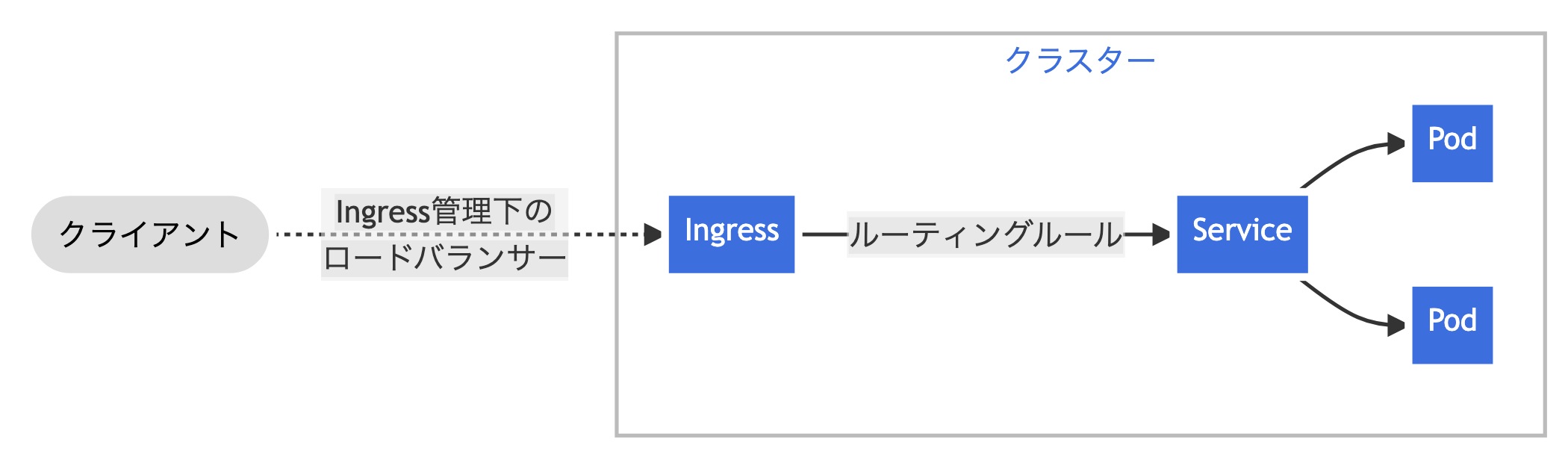 GitHub - guroguro33/ZCP