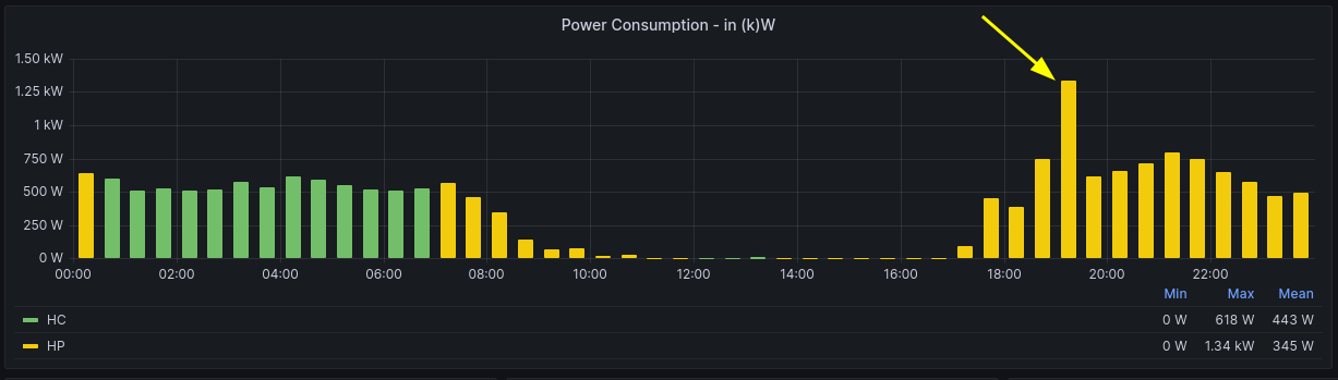 [HELP] - Décalage des horaires : Comment bien configurer la timezone ? · Issue #321 ...