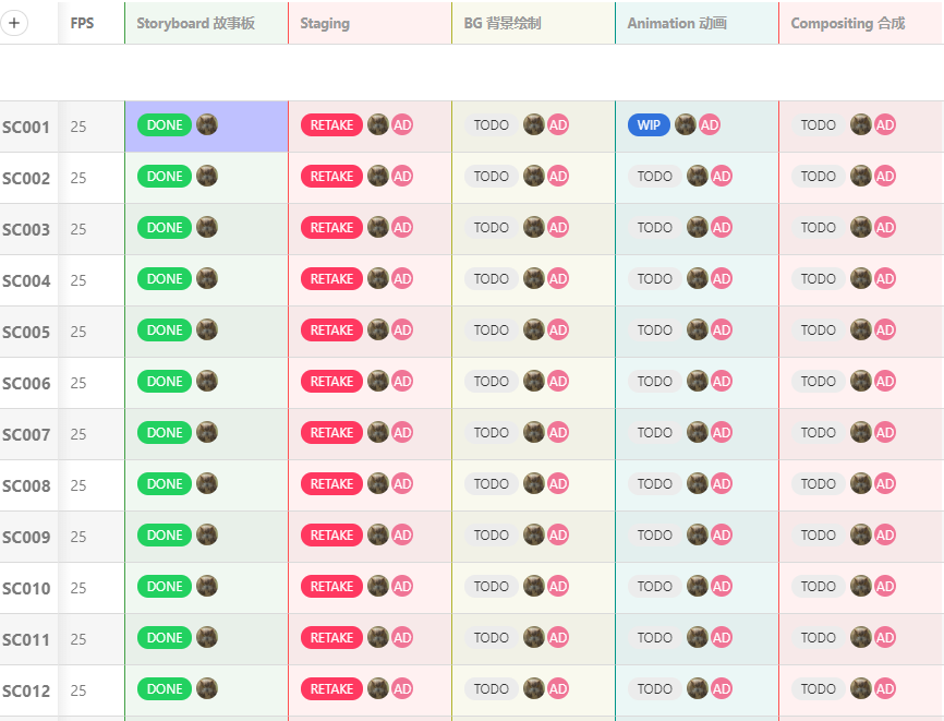Task type page issue · Issue #513 · cgwire/kitsu · GitHub