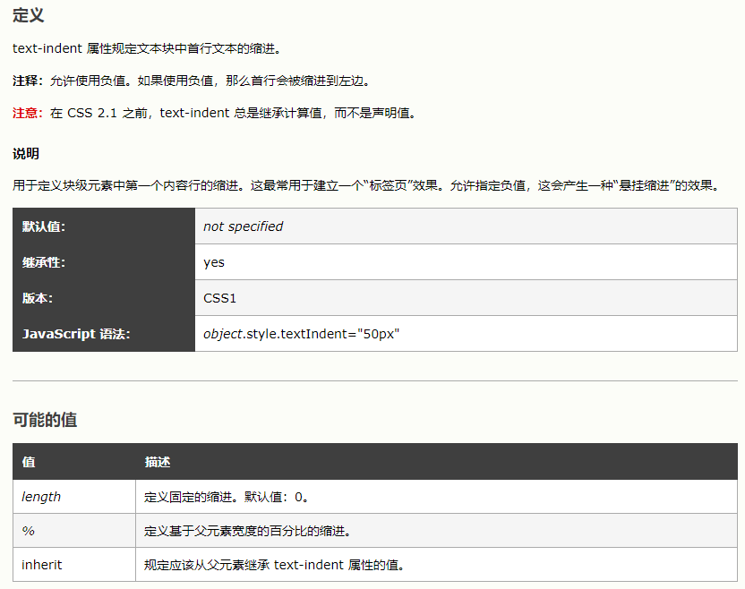 [css] 第197天 如何给段落的首行缩进？ · Issue #1457 · haizlin/fe-interview · GitHub