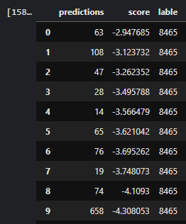 Prediction result : Tranformer4rec Test prediction without triton ...