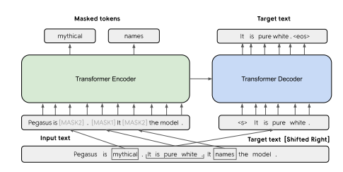GitHub - sangHa0411/kor-pegasus