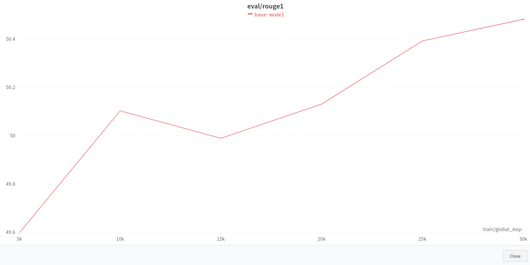 GitHub - sangHa0411/Korean-Summarization