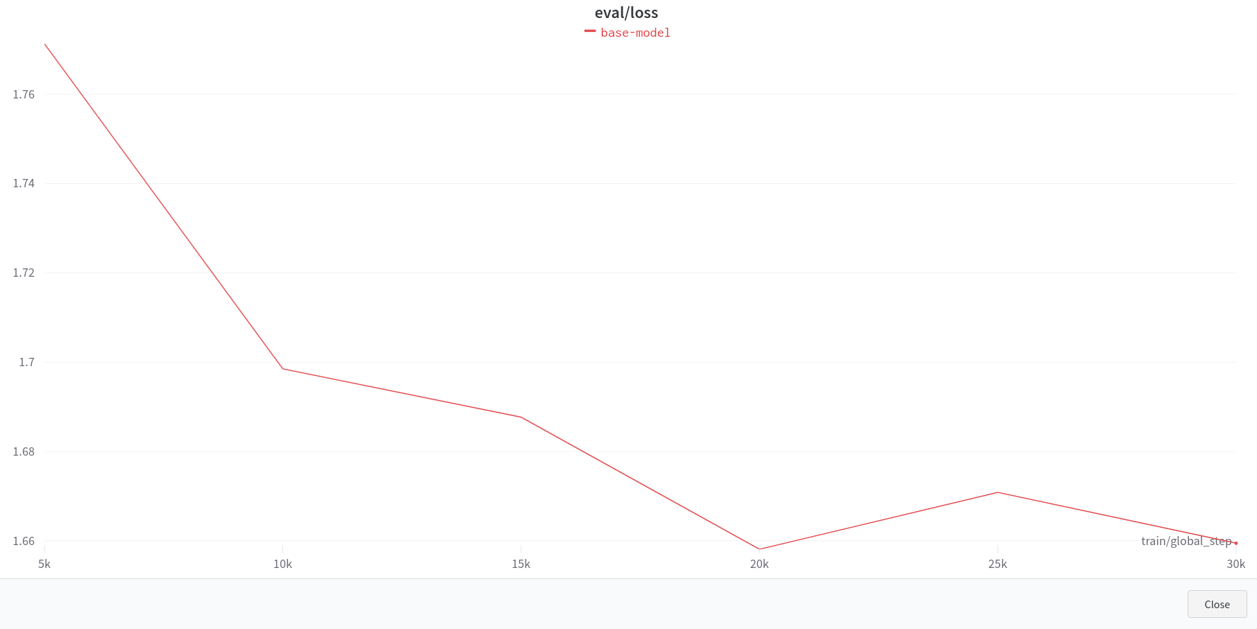 GitHub - sangHa0411/Korean-Summarization