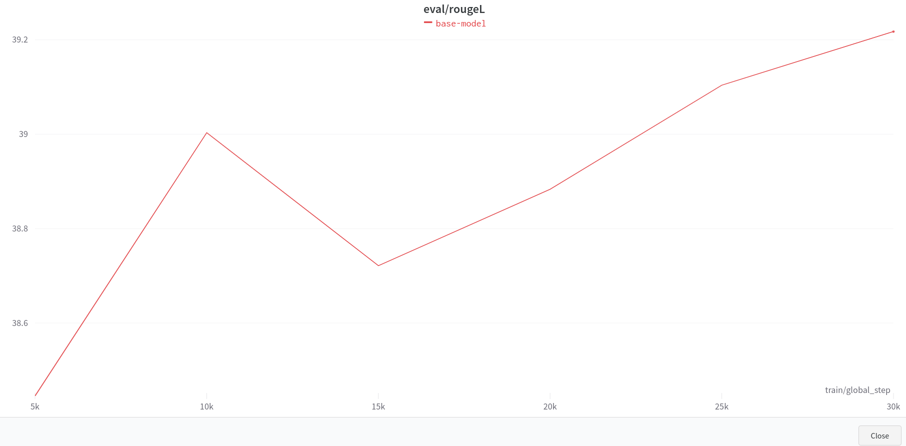 GitHub - sangHa0411/Korean-Summarization