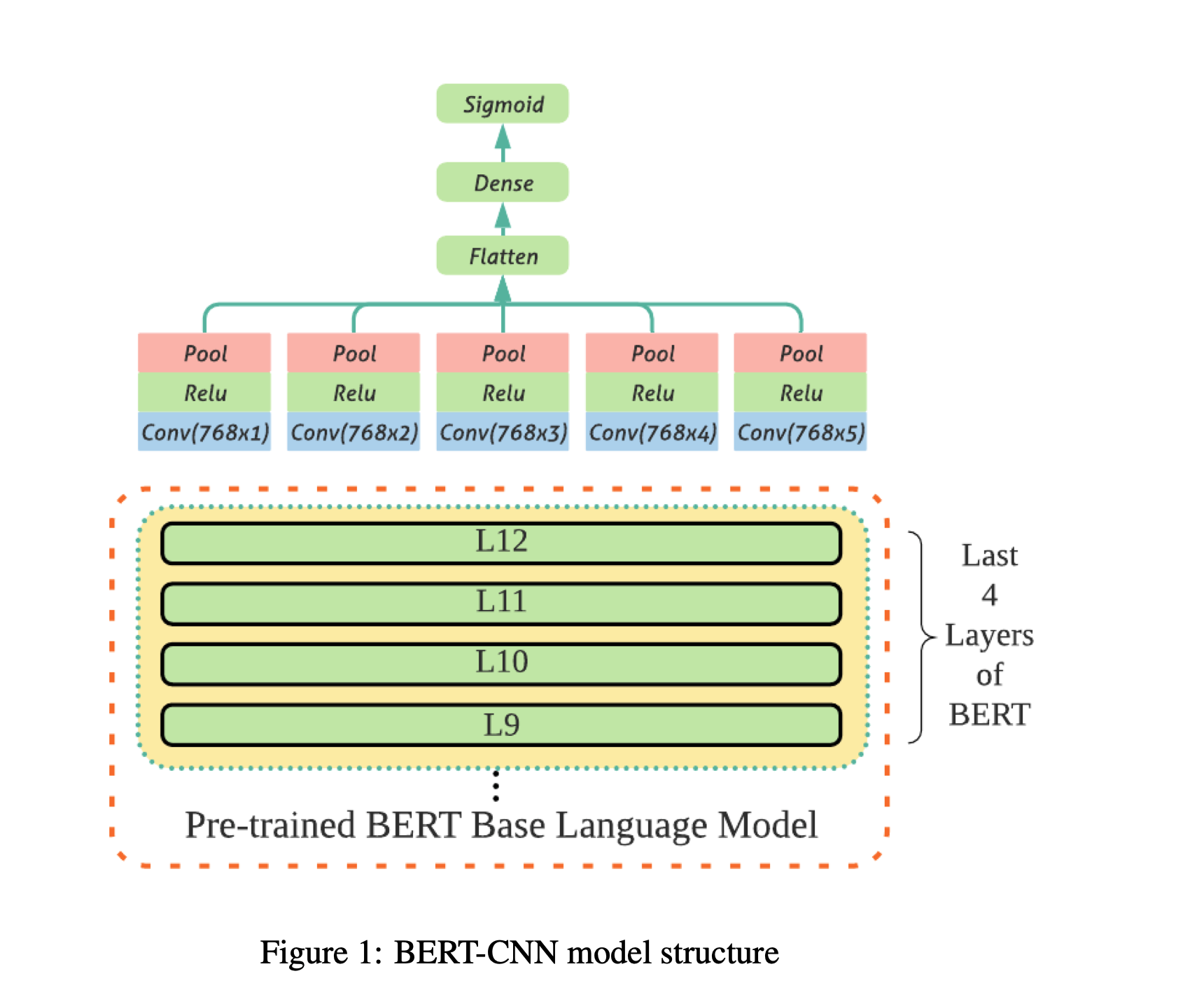 GitHub - sangHa0411/IndustryClassification