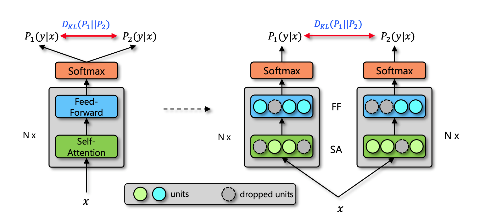 GitHub - sangHa0411/IndustryClassification