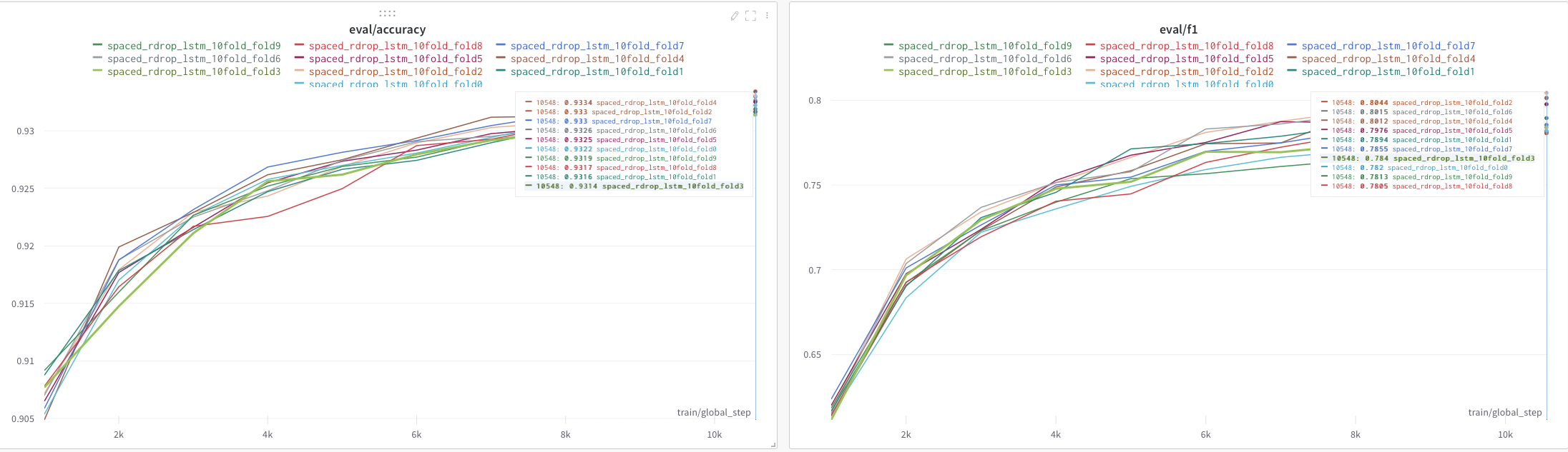 GitHub - sangHa0411/IndustryClassification