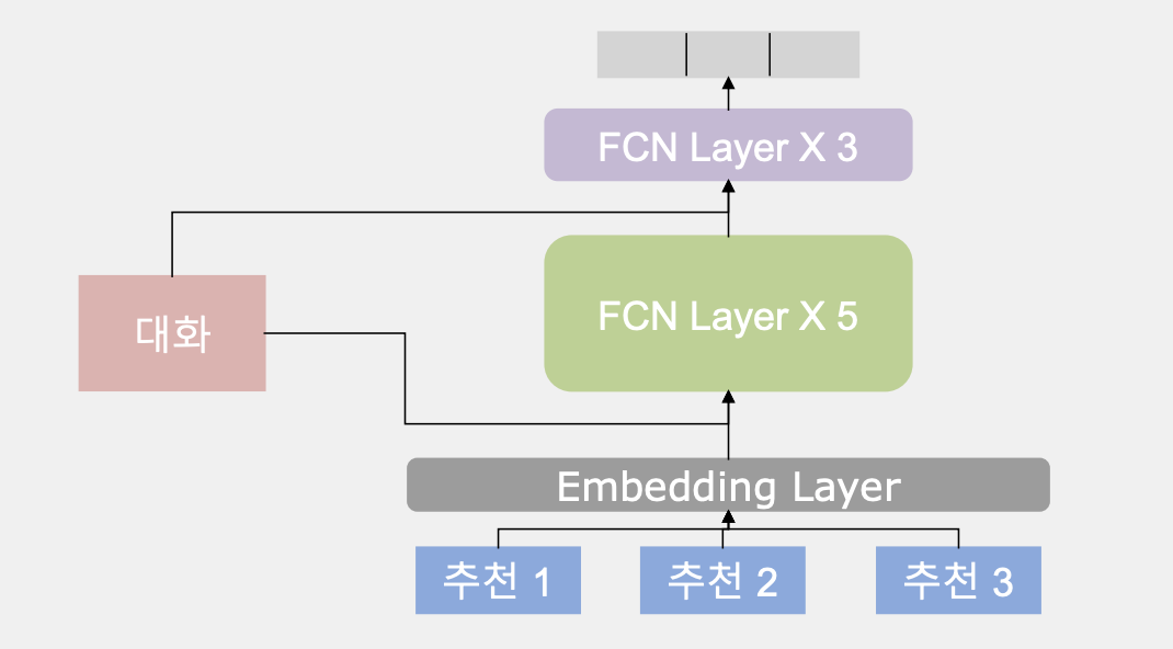 GitHub - sangHa0411/fashion-how