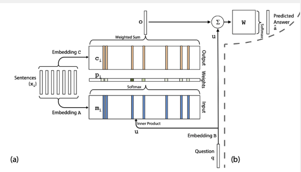 GitHub - sangHa0411/fashion-how