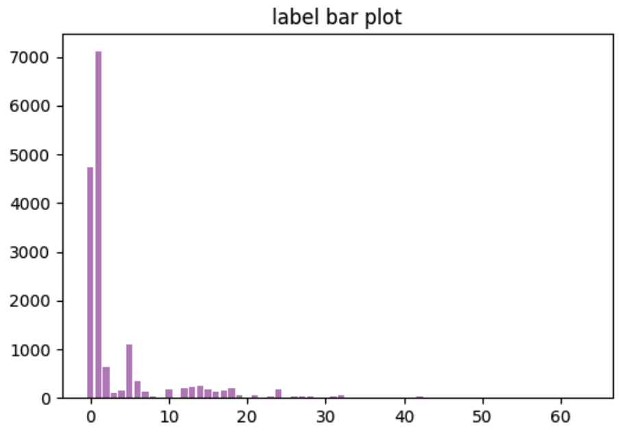 GitHub - sangHa0411/skku-Sentence_Type_Classification