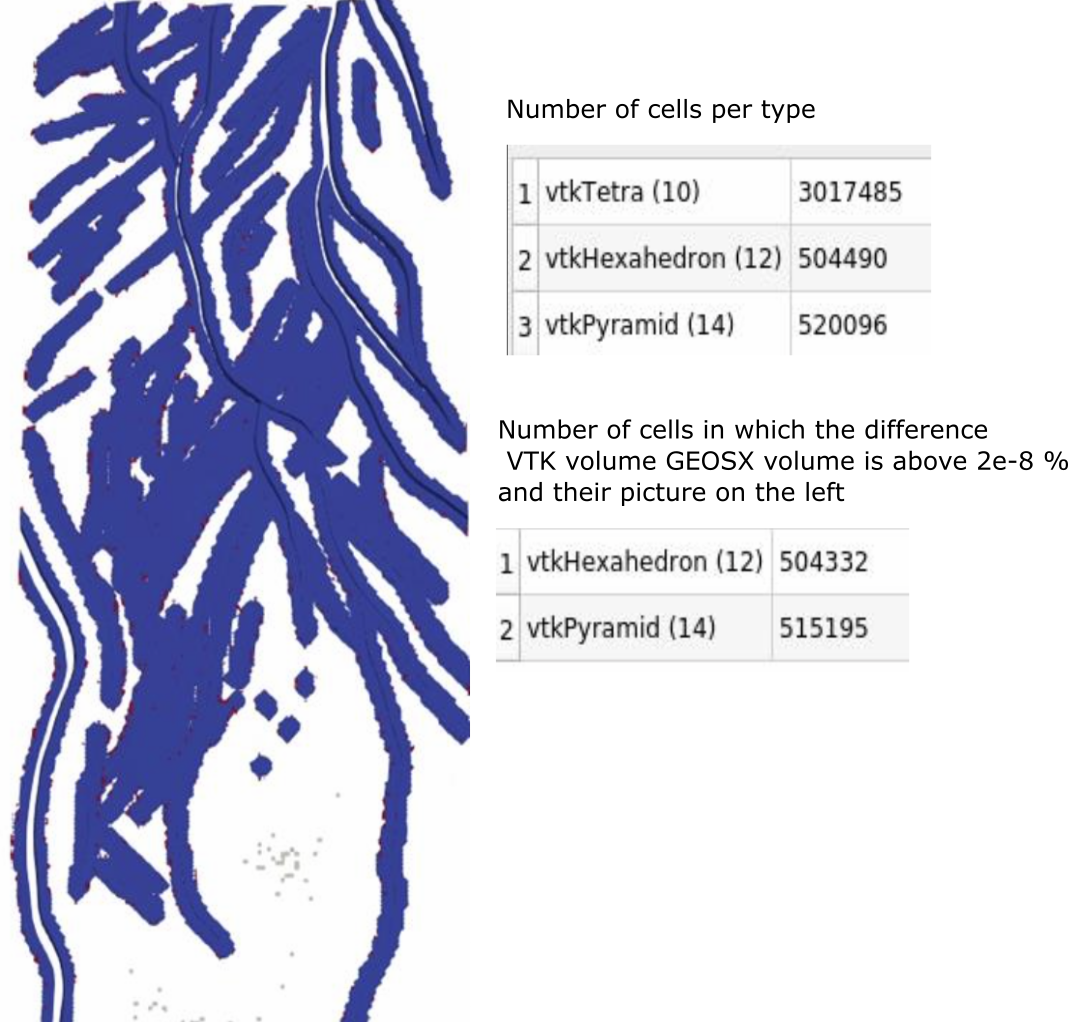 Mismatch of cell volume computation in GEOSX and MeshDoctor · Issue #2253 · GEOS-DEV/GEOS · GitHub