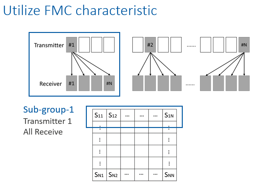 GitHub - MPXZ/FMC-CNN