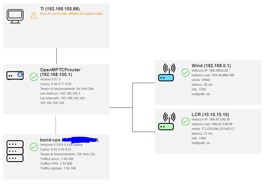 Slow Bandwidth and iperf Problem · Issue #1644 · Ysurac/openmptcprouter · GitHub